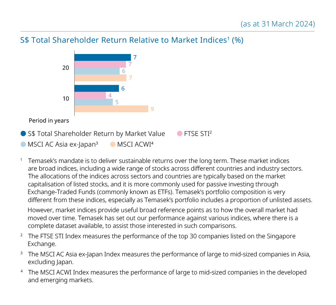 Media Centre | Temasek Review 2024