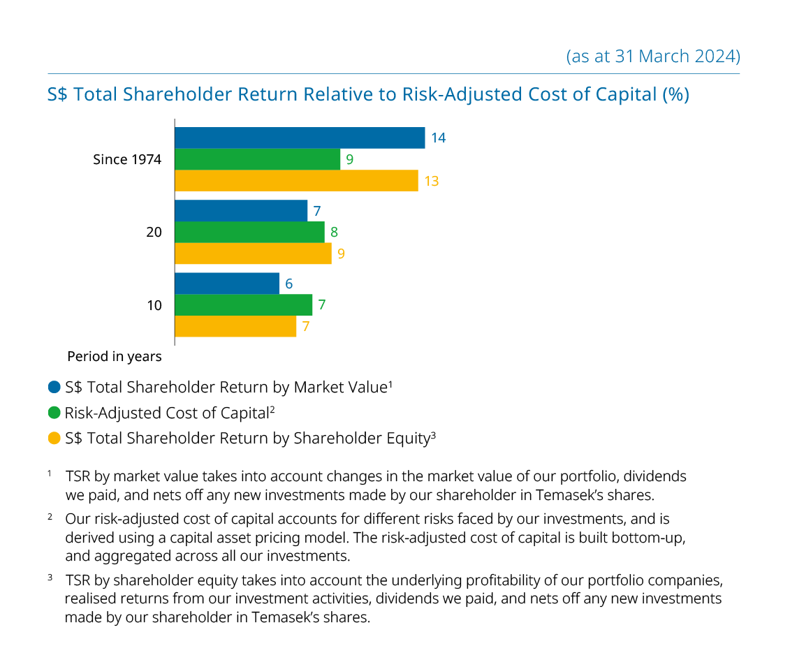 Media Centre | Temasek Review 2024
